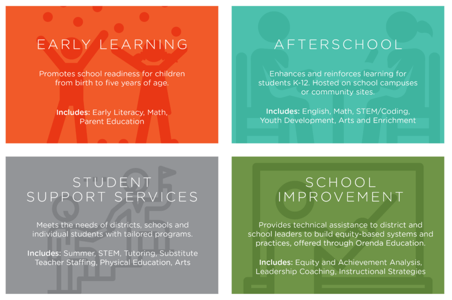 Mission & History - Think Together