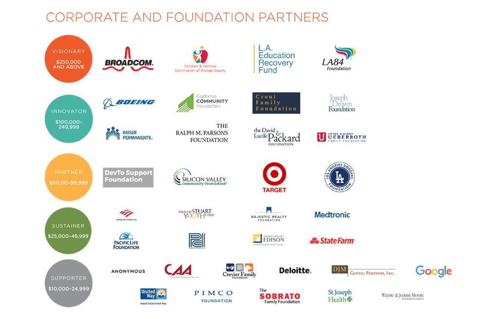 Corporate Support - Think Together