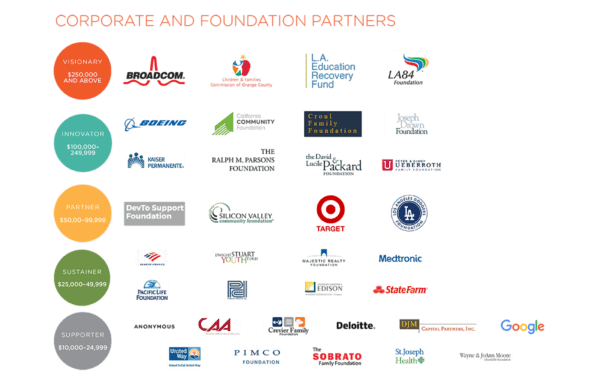 Corporate Support - Think Together